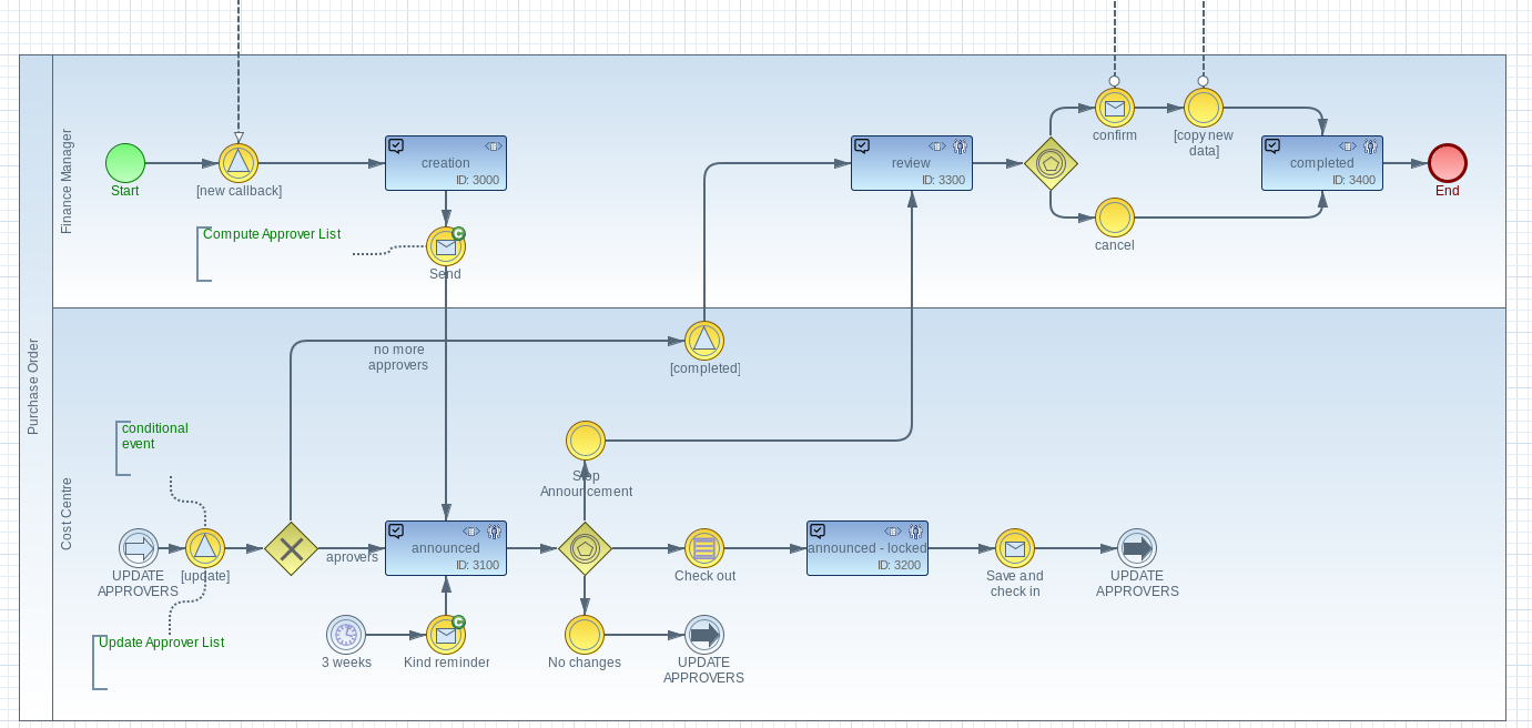 You Shouldn't Manage Your Business Processes With Excel - IMIXS ...