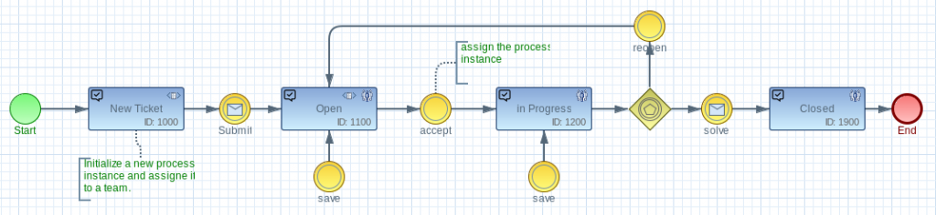 First MVC 1.0 Workflow App - IMIXS-WORKFLOW Blog