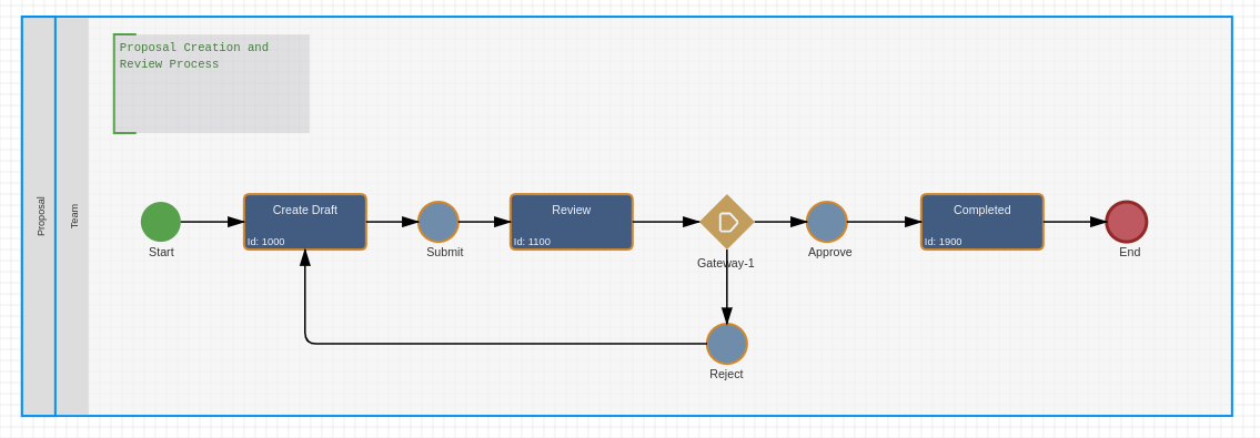 Build your Business App with BPMN 2.0